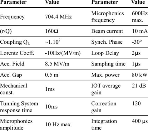 simulations parameters download table