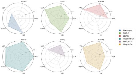 Tinygpt V Efficient Multimodal Llm Via Small Backbones