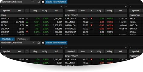 bmo active trader