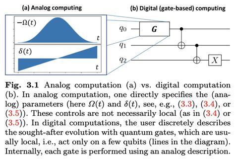 Quantum Computing With And For Many Body Physics Issue Github Nakasho Quantph GitHub