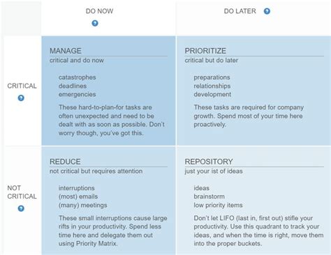 4 Quadrant Method Of Time Management Unleash Your Productivity Time