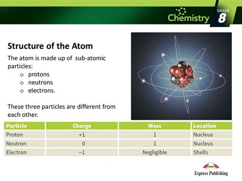 Build An Atom Lokiauction
