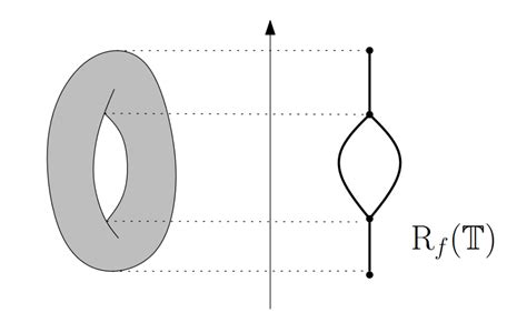 Understanding Dbmapper — Temporal Mapper 032 Documentation