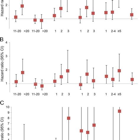 Figure Risk Of Recurrent Stroke Recurrent Ischemic Stroke And