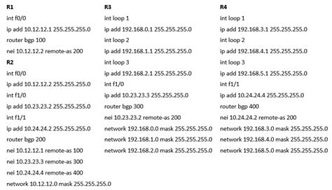 bgp zero to hero part 6 bgp aggregation and load sharing balancing