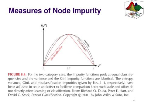 Ppt Part 10 Decision Trees Powerpoint Presentation Free Download Id2209638