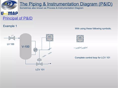 Pid Control For Process Safetypdf Chemistry Science