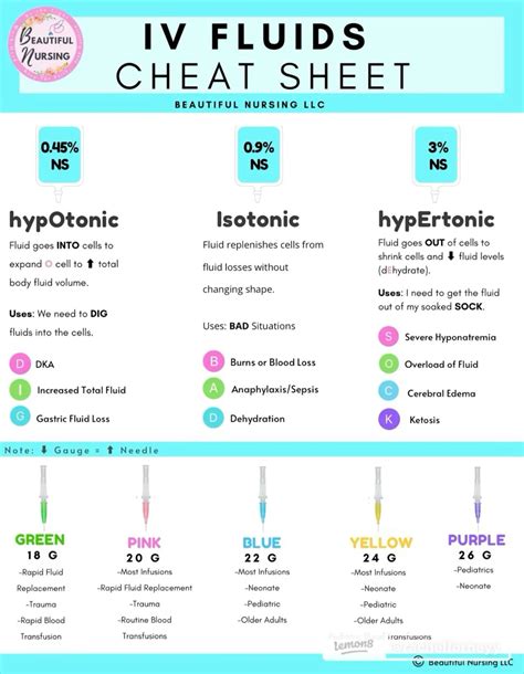 Dosage Calculation Cheat Sheet Artofit