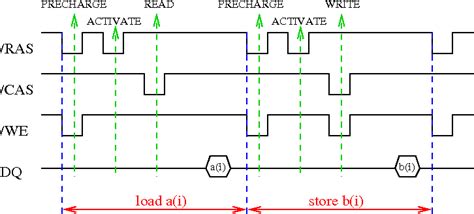 Figure From Optimizing DDR SDRAM Communications At C Level For Automatically Generated