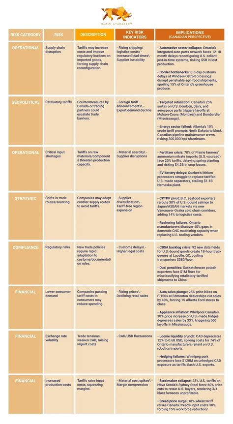 Strategic Response Framework 2025 Us Tariffs Canadas Approach