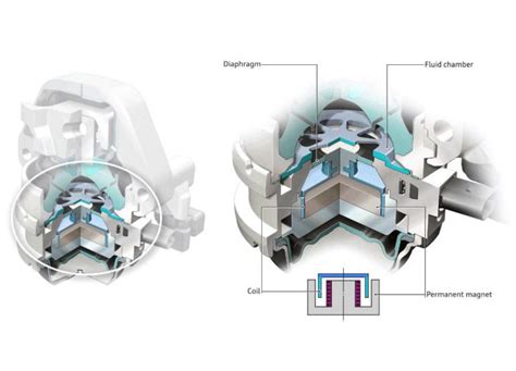 What Are Active Engine Mounts And Does My Audi Have Them