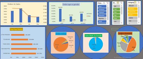 abdul waheed on linkedin the ability of computers to learn on the