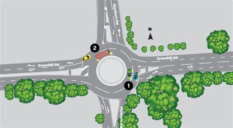 Adelaides Most Complex Roundabouts Samotor The Raa Magazine