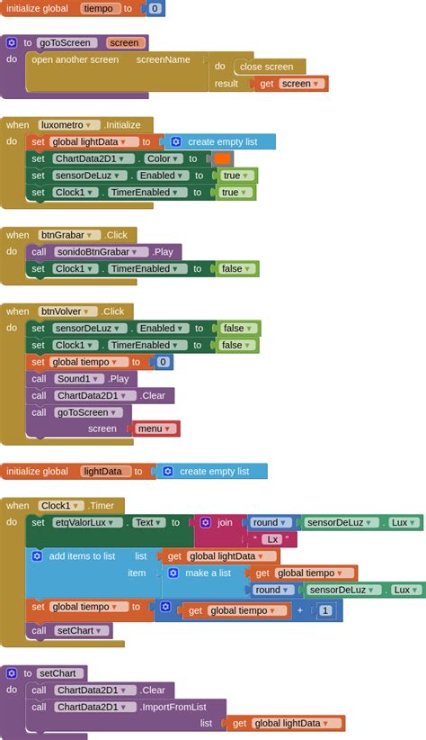New Release Causing Problems With Charts When Compiled Not With