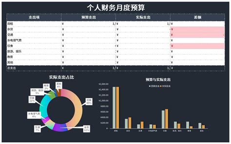 深色个人财务月度预算excel模板 完美办公