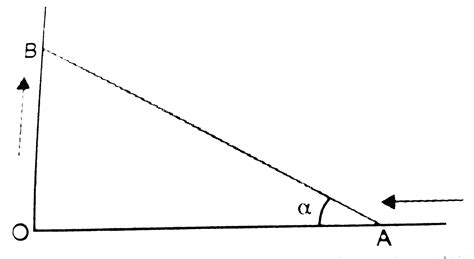 two particles a and b connected by a rigid rod ab the rod slides alon