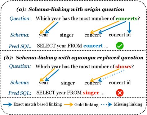 figure 1 from semantic enhanced text to sql parsing via iteratively