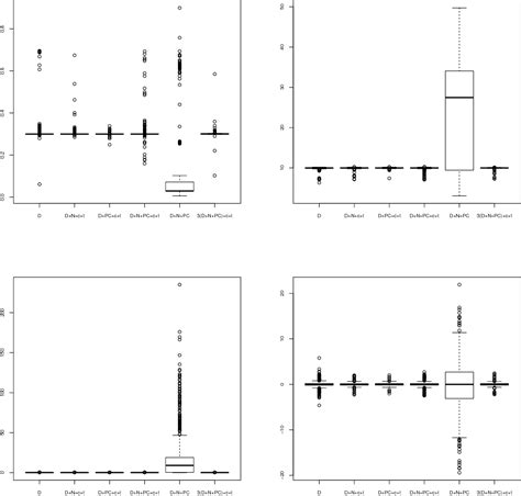 Figure From Robust Estimation For Mixtures Of Gaussian Factor Analyzers Based On Trimming