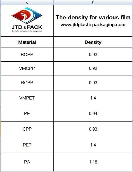 Faq The Leading Innovative Flexible Plastic Packaging Bags Manufacturer