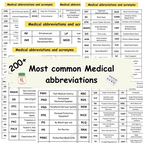 Medication Abbreviations Cheat Sheet At Lidia Adams Blog