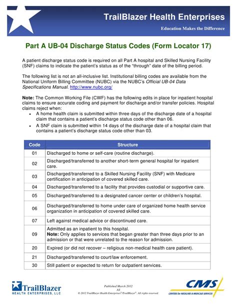 Trailblazer Health Enterprises Part A Ub 04 Discharge Status Codes Form Locator 17 Pdf
