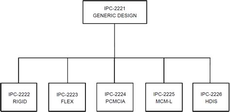 Ipc 2221 Calculator For Pcb Trace Current And Heating Ipc 2221 Calculator For Pcb Trace Current And Heating