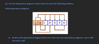Answered Q Use The Dependency Diagram Shown Bartleby