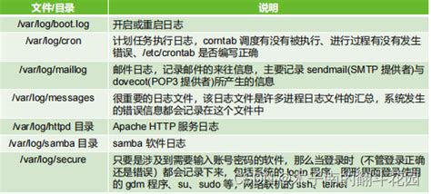 Linux操作系统安全rootx0 Csdn博客