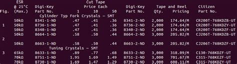 Probabalistic Scraping Of Plain Text Tables Edinburgh Hacklab
