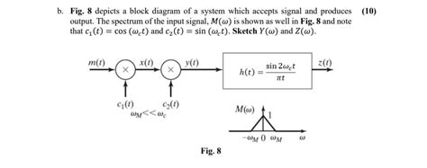 Solved B Fig Depicts A Block Diagram Of A System Which Chegg