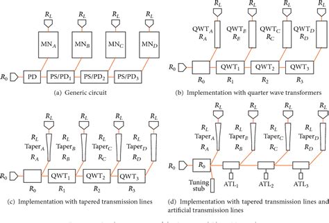 Table 1 From A Compact Two Level Sequentially Rotated Circularly Polarized Antenna Array For C