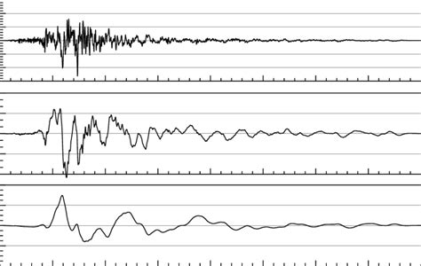 Sample Input Horizontal Ground Motion Time History For See Download Scientific Diagram
