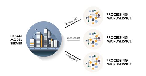 Github Citysciencelabprocessing Microservice Nodejs A Processing