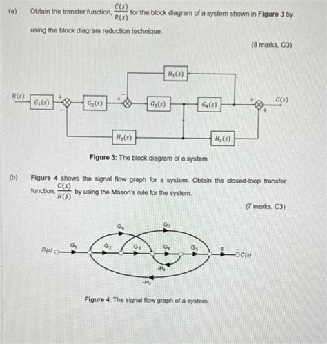 Solved A C S Obtain The Transfer Function For The Block Chegg