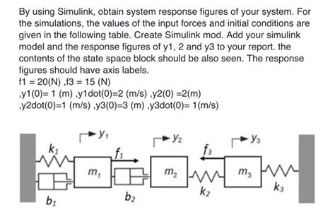 Solved By Using Simulink Obtain System Response Figures Of
