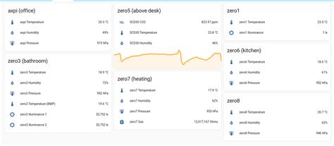 Add More Raspberrypi Sensors To Homeassistant Madflex