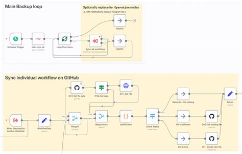 The Ultimate Github ↔ N8n Workflow Backup System With Ui And Commit
