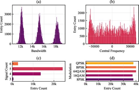 Figure 2 From Joint Signal Detection And Automatic Modulation