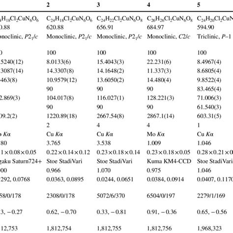EPR Spectra Of Powder Complexes Black Experimental Red Calculated Download Scientific