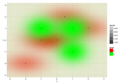 Overlaying Histograms With Ggplot2 In R