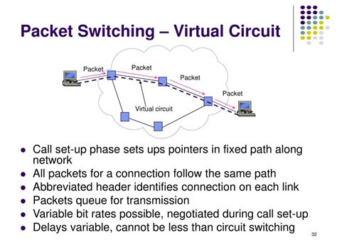 Ppt Chapter 7 Packet Switching Networks Powerpoint Presentation Free
