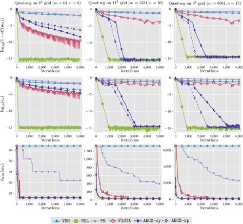 Efficiency Duality Bound And Support Size For Three Quadratic