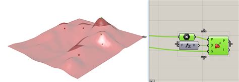 这种分析图是怎么用grasshopper做出来的？ 知乎