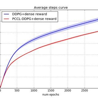 Push And Grasp Experiments The Proposed Algorithm Is Mainly Download Scientific Diagram