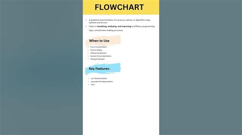 Hindi Flowchart Flowchart Basics In 1 Minute ⏳ Analyticmind
