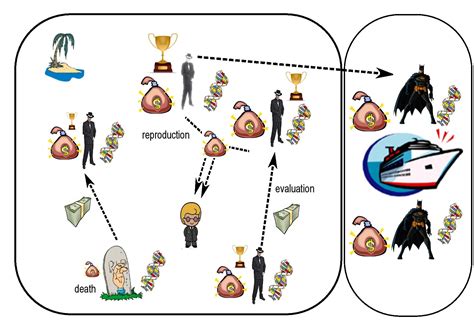 Emas In Multi Criteria Optimisation — Agent Computing Agent Based
