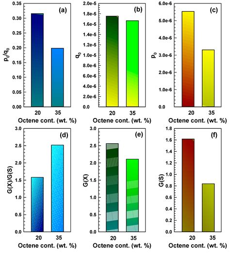 Electron Beam Crosslinked Polyethylene Octene Copolymer The Best Picture Of Beam