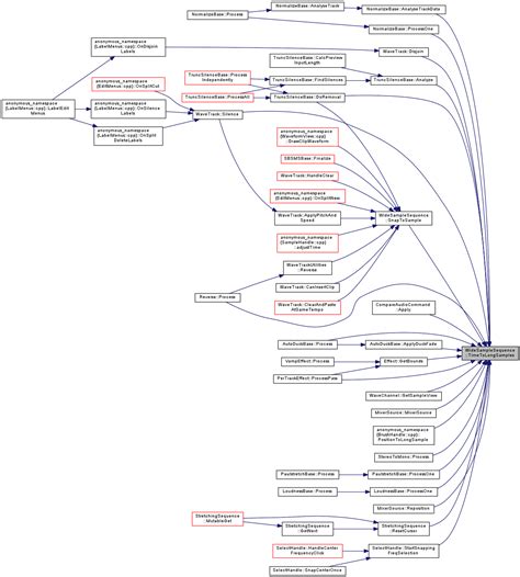 Audacity WideSampleSequence Class Reference