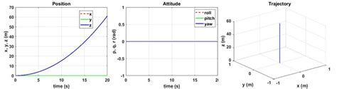 Position Attitude And Trajectory With Structure 4 L1l301 M