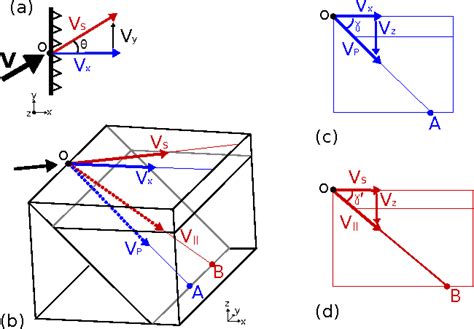 Figure 1 From Three Dimensional Thermal Structure Of Subduction Zones Effects Of Obliquity And